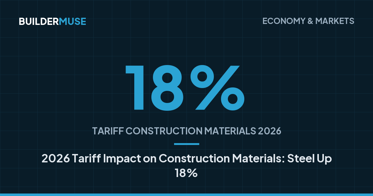 2026 Tariff Impact on Construction Materials: Steel Up 18% | Buildermuse