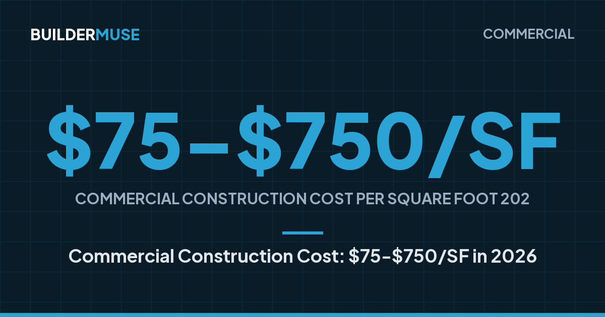Commercial Construction Cost: $75-$750/SF in 2026 | Buildermuse