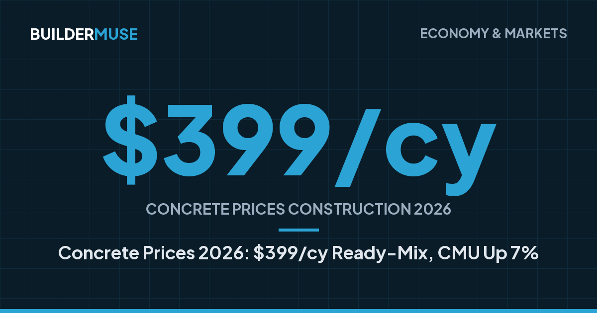 Concrete Prices 2026: $399/cy Ready-Mix, CMU Up 7% | Buildermuse