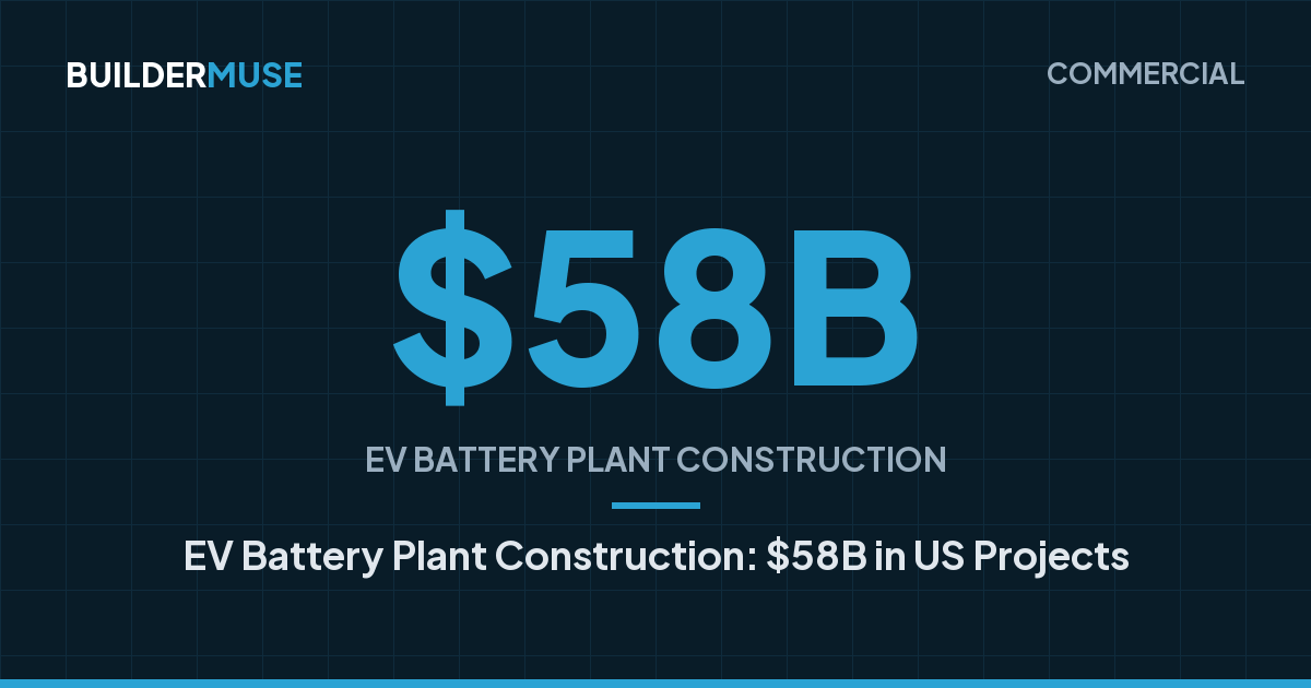 EV Battery Plant Construction: $58B in US Projects | Buildermuse