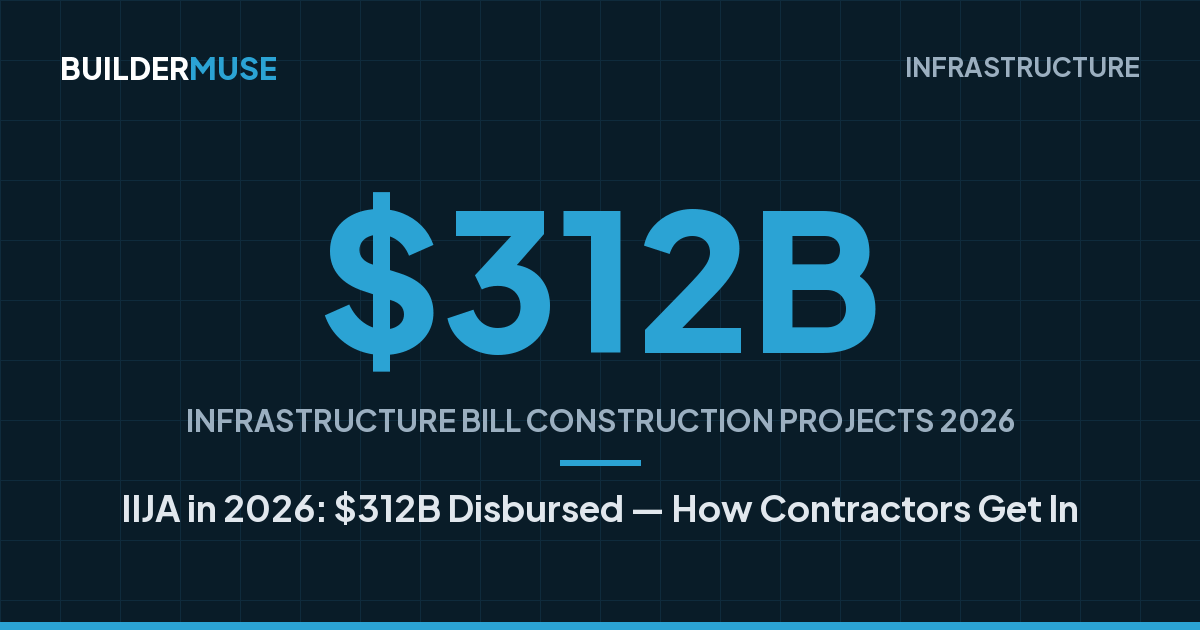 IIJA in 2026: $312B Disbursed — How Contractors Get In | Buildermuse