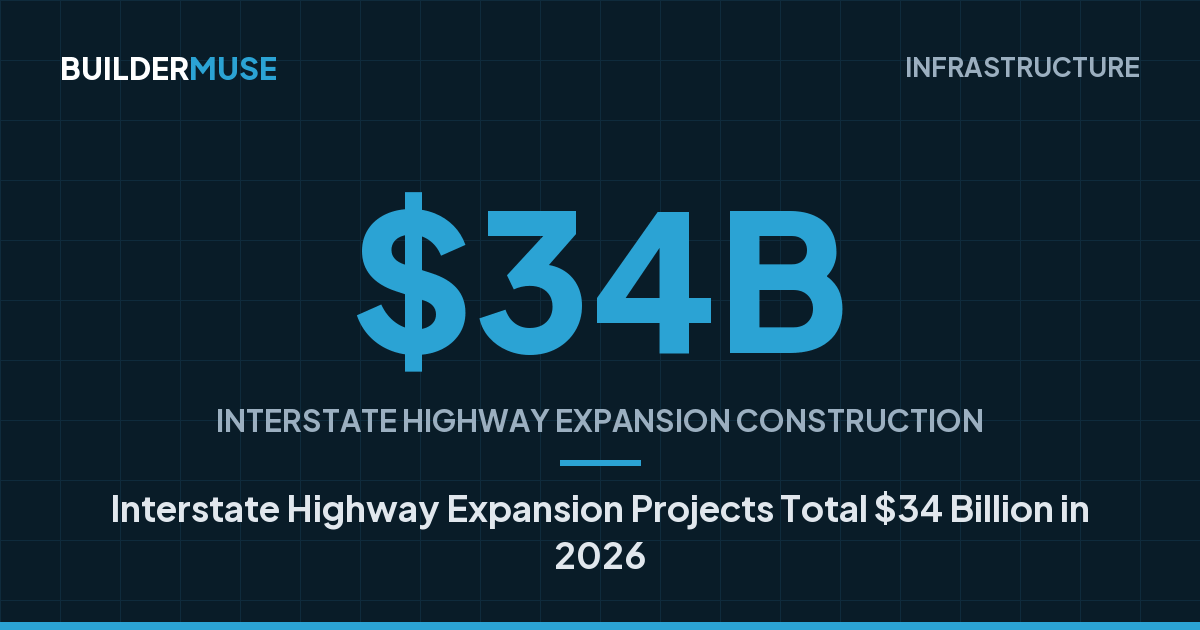 Interstate Highway Expansion Projects Total $34 Billion in 2026 ...