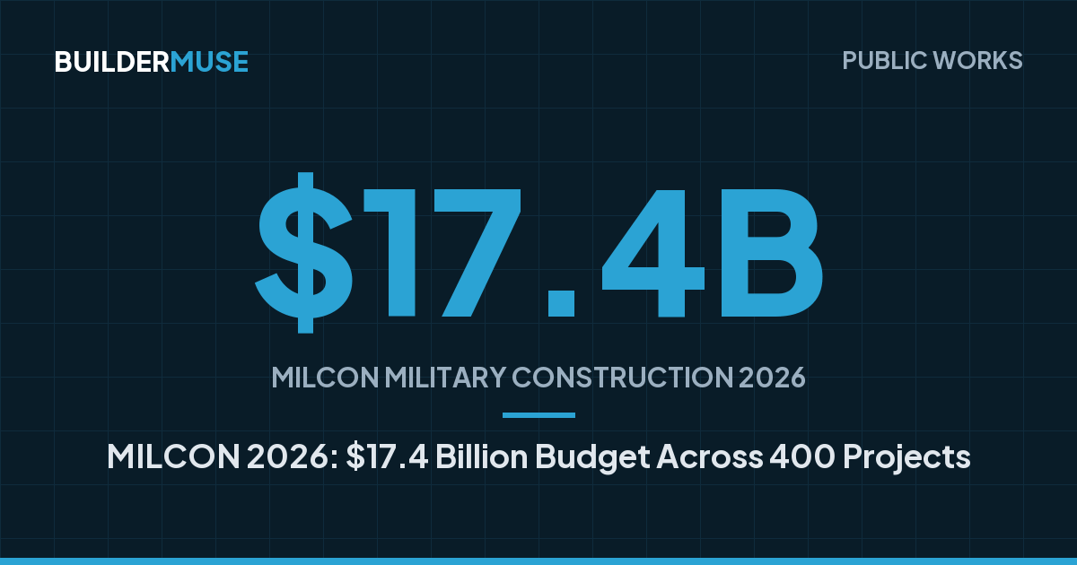MILCON 2026: $17.4 Billion Budget Across 400 Projects | Buildermuse