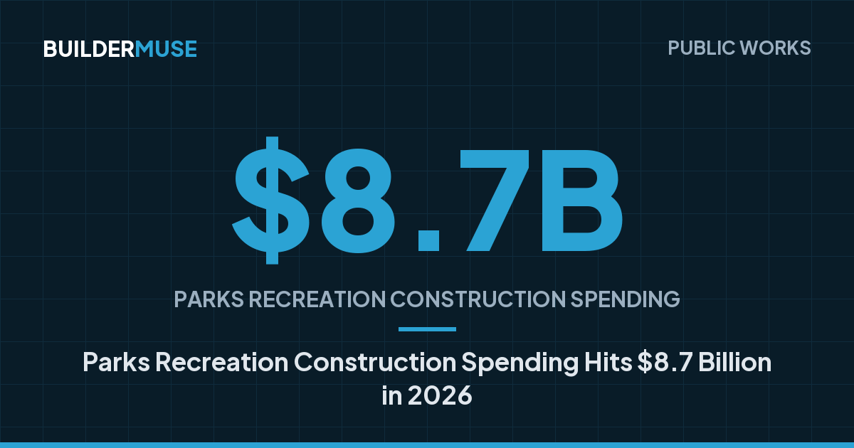 Parks Recreation Construction Spending Hits $8.7 Billion in 2026 ...