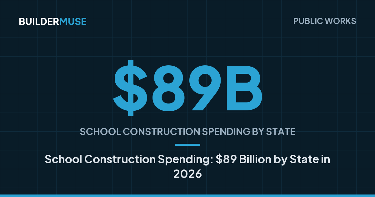 School Construction Spending: $89 Billion by State in 2026 | Buildermuse