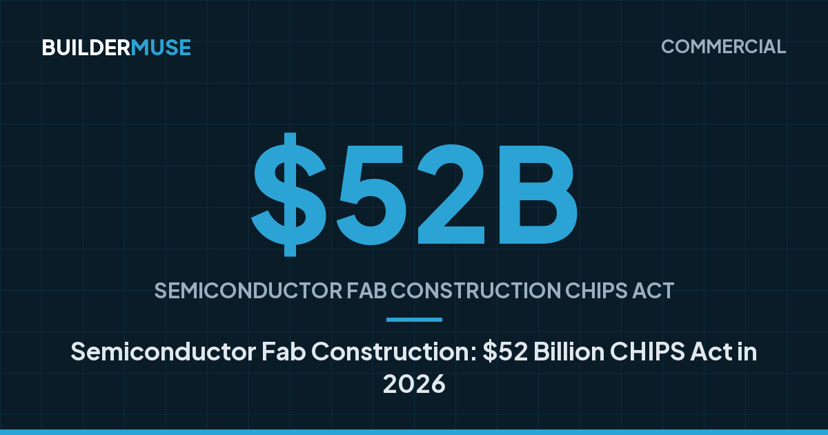 Semiconductor Fab Construction: $52 Billion CHIPS Act in 2026 | Buildermuse