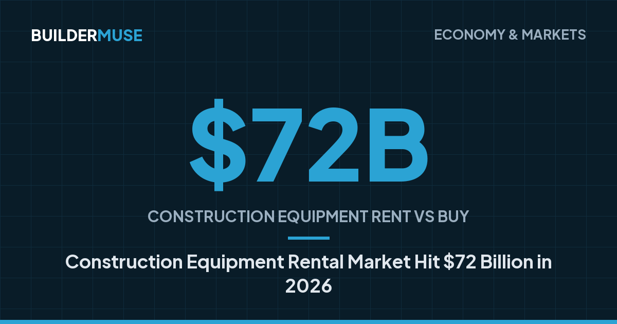 Construction Equipment Rental Market Hit $72 Billion in 2026 | Buildermuse